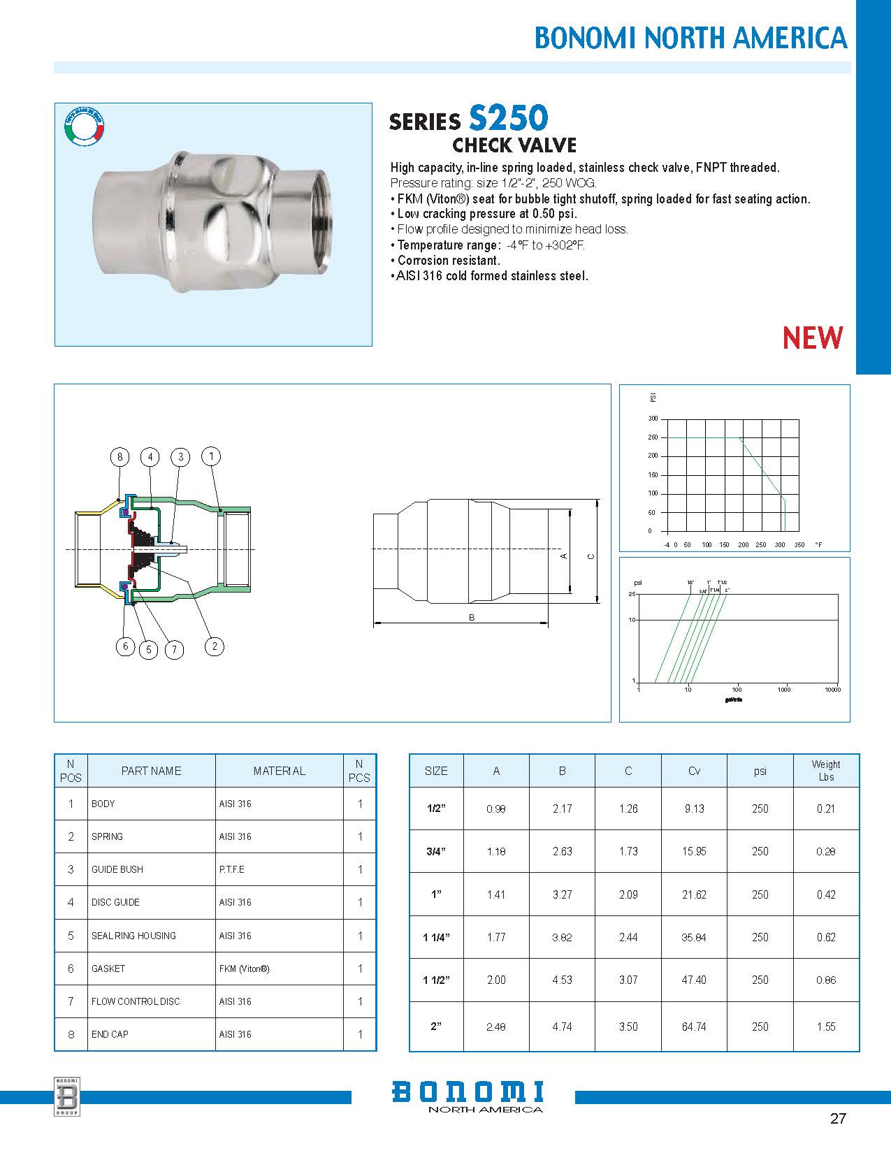 Bonomi S250 High capacity, in-line spring loaded, stainless check valve ...